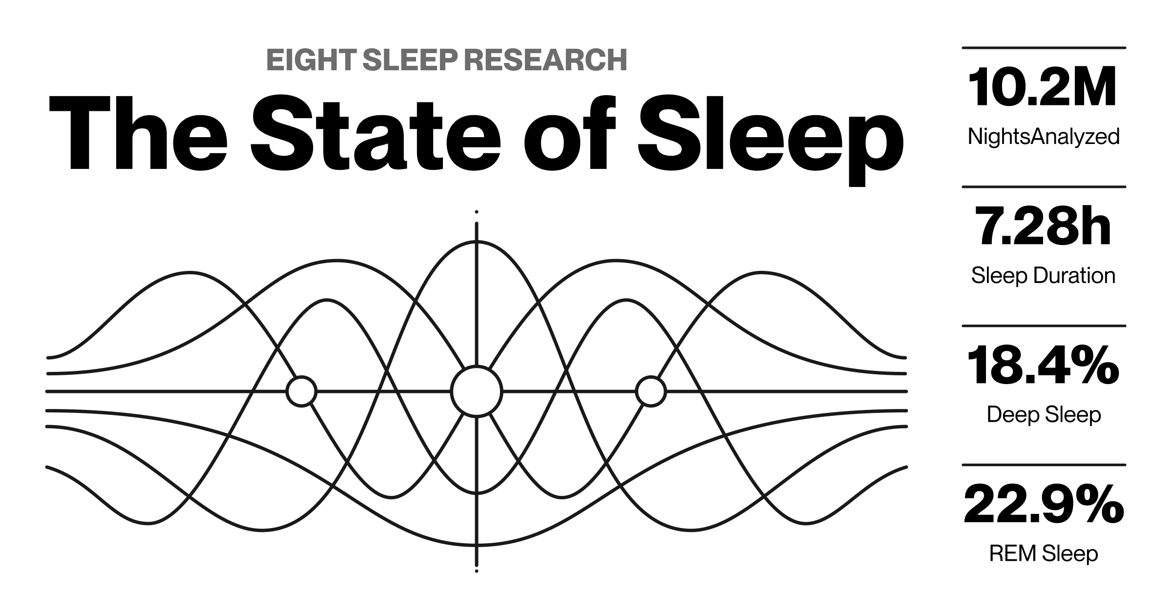 The State of Sleep | Eight Sleep Global Sleep Report